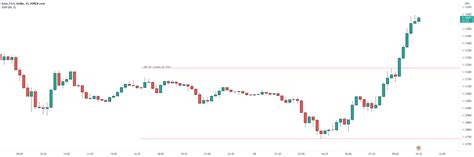 Adr Average Daily Range With Forecast — Indicator By Nsrgroup