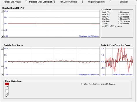 Periodic Error Some Measurements Beginning Deep Sky Imaging Cloudy Nights