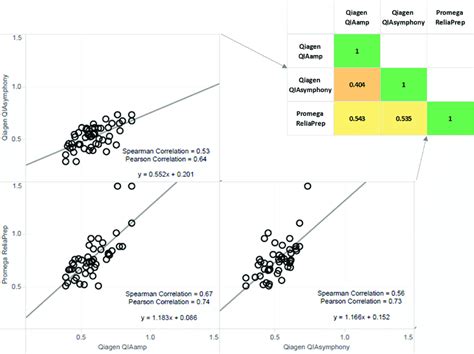 Correlation Of Relative Telomere Length Standardized Ts Ratio Of Download Scientific Diagram