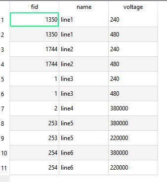 Duplicating Certain Features Based On Symbol In QGIS Attribute Table Geographic Information