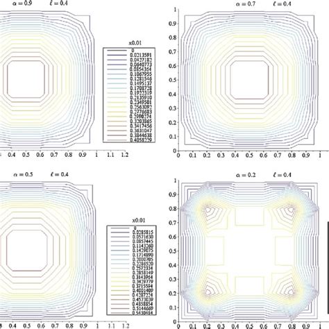 Pdf Non Local Kirchhoff Love Plates In Terms Of Fractional Calculus