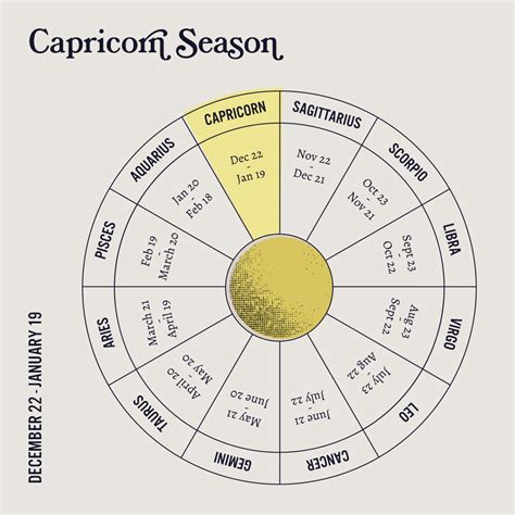 What Is A Triple Capricorn At Eula Seay Blog