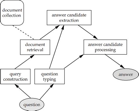 Figure 2 1 From Use Of Syntax In Question Answering Tasks Semantic Scholar