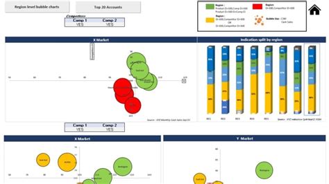 Help With Excel Dashboards Data Analysis And Creating Insightful