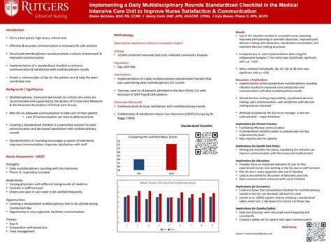 Emma Nicholas Dnp Acnpc Ag Ccrn On Linkedin Completed And Accepted Dnp Project Next Up