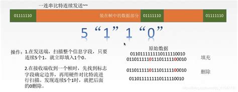 计算机网络之数据链路层：2、透明传输、封装成帧 字符填充、零比特填充、违规编码、字符计数 实现透明传输的四种方法 csdn博客