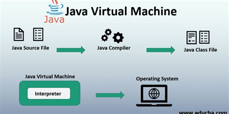 Java 자바 컴파일 과정 And Jvm 내부 구조 Java 자바 컴파일 과정 And Jvm 내부 구조