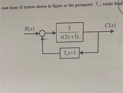 Root Locus Of System Shown In Figure As The Parameter