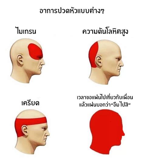 Different Types Of Headaches P I C K U P T H A I