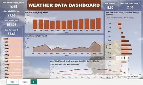 Abimbola Giwa On Linkedin Alfidotech Intern Dataanalysis Dataanalytics Dataanalyst