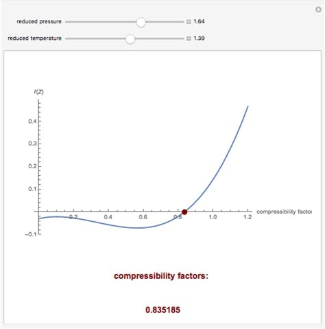 Cubic Equation Of State For The Compressibility Factor Wolfram Demonstrations Project