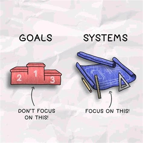 “you do not rise to the level of your goals you fall to the level of