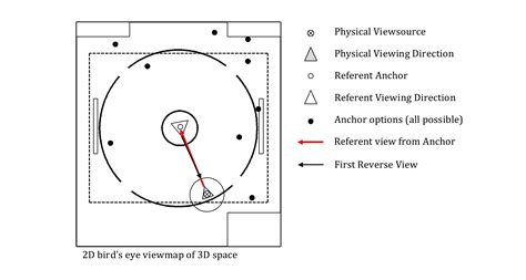 Using The Minds Eye A First Lesson David Huer