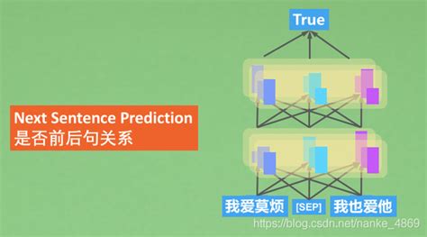 nlp教程笔记：bert 双向语言模型 csdn博客