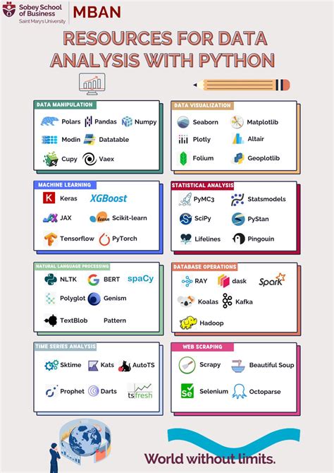 🚀 Unlock The Power Of Python For Data Analysis With This Essential Guide Mban Smu