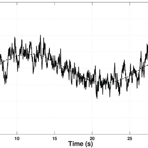 Relation Between Accelerometer And µ On The X B Axis A B X Continuous