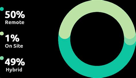 Outcomes Coding Temple