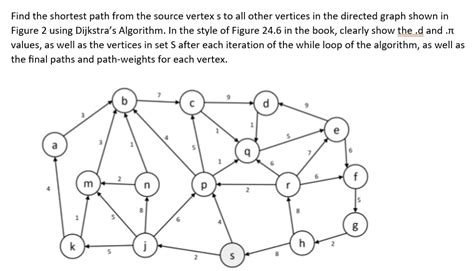 Solved Find The Shortest Path From The Source Vertex S To All Other