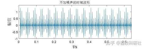 【融合正余弦和柯西变异的麻雀算法优化mckd】基于改进的麻雀算法优化最大相关峭度解卷积 实现早期微弱故障诊断研究（matlab代码实现） 知乎