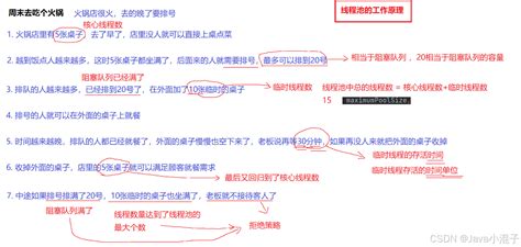 线程池 threadpoolexecutor 线程池 csdn csdn博客