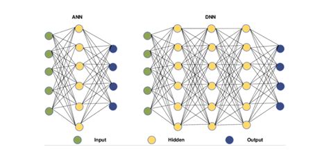 인간에 가까워지는 인공지능 Feat 인공신경망