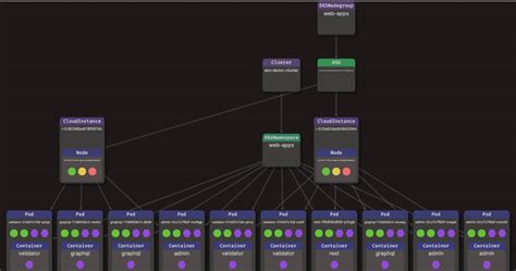 Reframing Kubernetes Observability With A Graph The New Stack