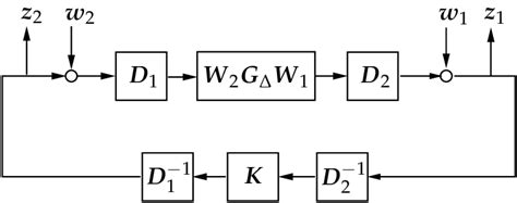 26 Setup For The Optimization In Equation 3 16 Download Scientific