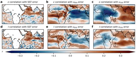 Top Row Correlation Between The Forecast Error And Concurrent Forecast