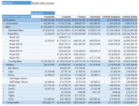 Level Based Formatting Anapedia