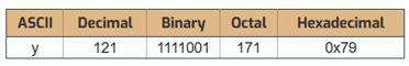TEXT TO DECIMAL CONVERTER