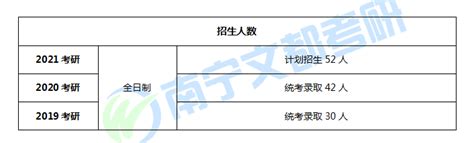 广西大学农艺与种业专硕，2021考研报录情况及复试调剂分析！ 知乎