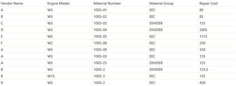 Powerbi Power Bi Dax Calculated Column To Find Alternatives From A Different Table Stack