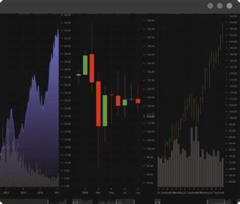 DXcharts HTML5 Financial Charting For Trading Platforms