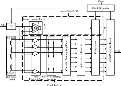 figure 1 from a 1 4 v 25 mw 600 ms s 6 bit folding and interpolating