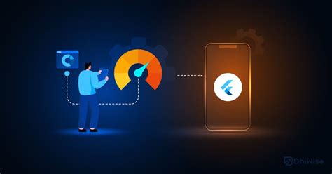 Best Practices For Flutter App Performance Optimization Mohammad