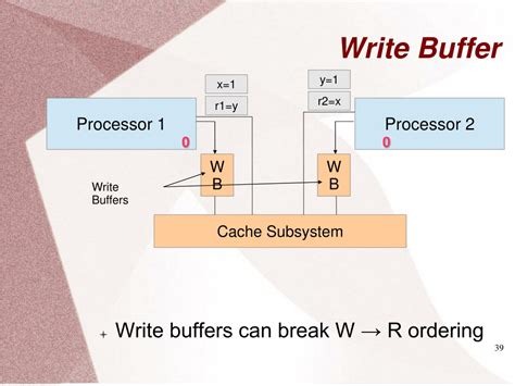 Ppt Multicore Processors Design Performance And Parallelism Powerpoint Presentation Id
