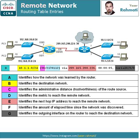 Cara Routing 3 Router Di Cisco