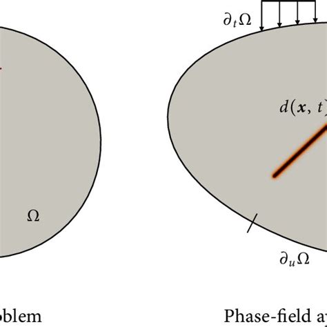 Pdf Phase Field Modeling Of Rock Fractures With Roughness