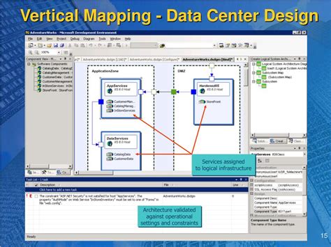 Ppt Software Factory Assembling Applications With Models Patterns