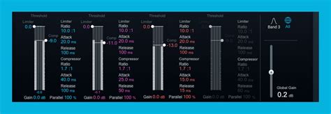How To Get A Loud Mix While Preserving Dynamic Range
