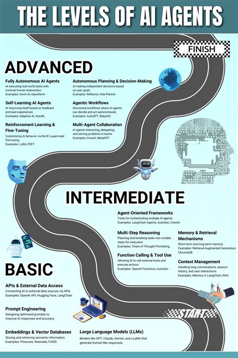 aiagents autonomoussystems enterpriseai aiproductdesign