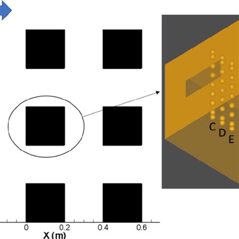 Urban Model Of Idealized Complexity Mounted In The Boundary Layer Wind Download Scientific