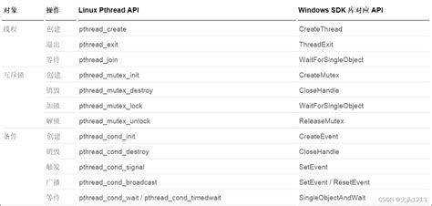 【linux系统编程】线程linux编译线程时后面要加什么 Csdn博客 【linux系统编程】线程linux编译线程时后面要加什么 Csdn博客