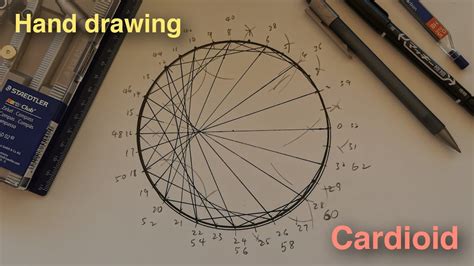 Inspirating Tips About How To Draw A Cardioid Fieldsecurity