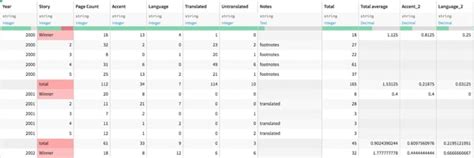 A Three Month Data Analysis In Excel Could Have Taken Me One Day