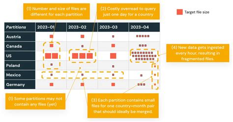 Navigating The Oracle To Databricks Migration Tips For A Seamless