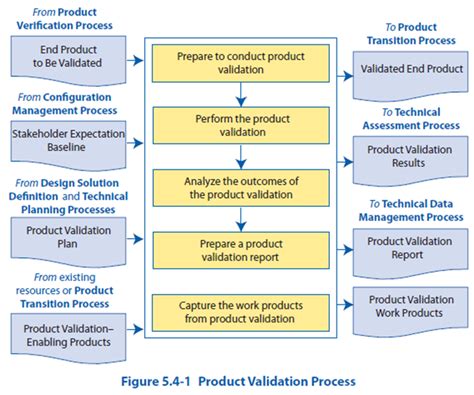 Product Validation Achieving The Goal By Kezia Irene Tesiman Learnfazz Medium