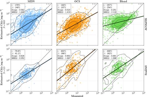 msi chla matchups for evaluating mdn approximations matching images