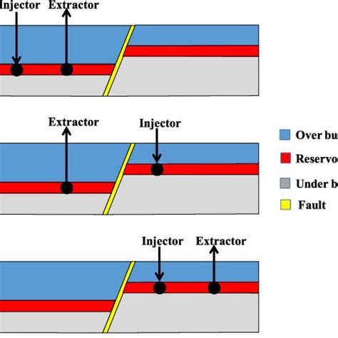 Types Of Fault Anderson 1905 A Normal Fault B Strike Slip