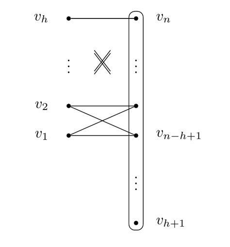 TikZ Graph With A Circle Alround Some Of It S Vertices TeX LaTeX Stack Exchange